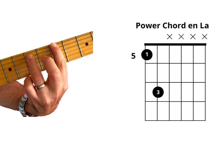Les Accords de Puissance à la Guitare : Guide Complet